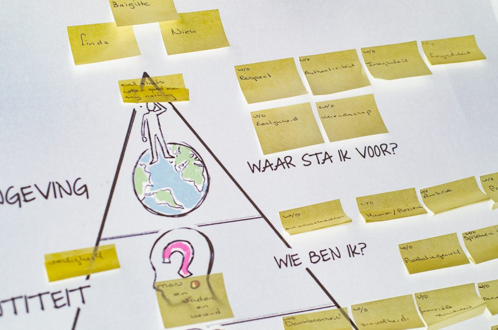 De Piramide van Bateson – WadWerkt